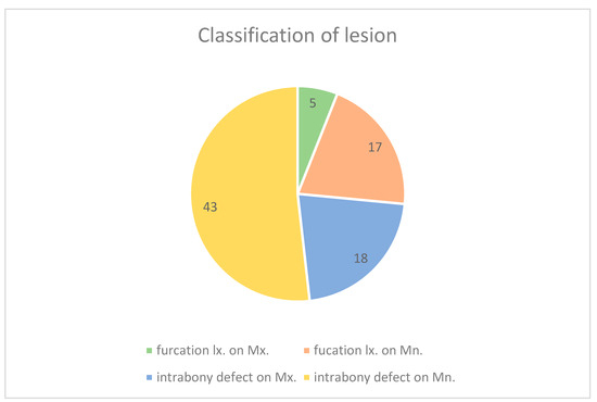 Retrograde Study Using Radiographic Comparison of Bone Fill Observed ...