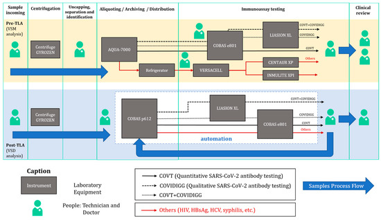Applied Sciences | Free Full-Text | Integrating Lean and Automation for ...