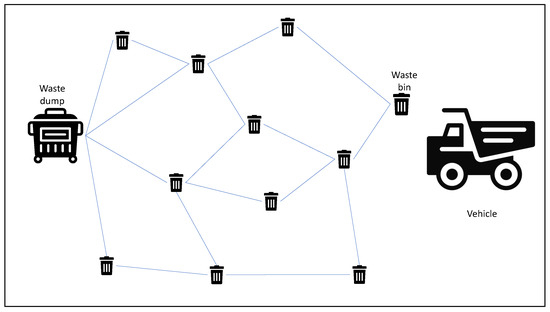 Internet of Things-Assisted Vehicle Route Optimization for Municipal ...