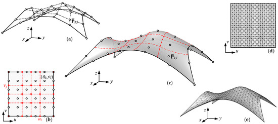An Integrated Shape Optimization Method for Hybrid Structure Consisting of Branch and Free-Form ...