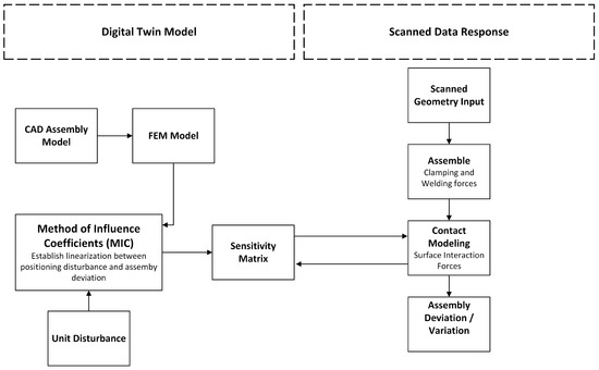 Digital Twin-Based Clamping Sequence Analysis and Optimization for ...