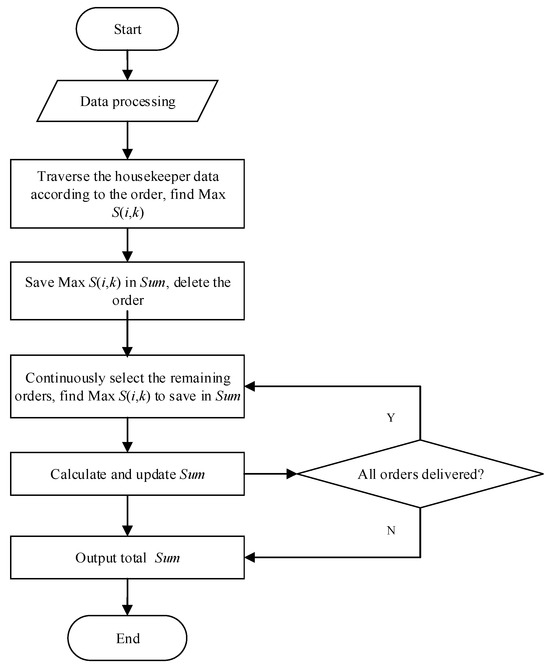 Applied Sciences | Free Full-Text | Online and Offline Model for ...