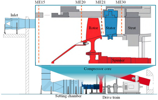 Development of Automated Processes for Three-Dimensional Numerical Simulation of Compressor ...