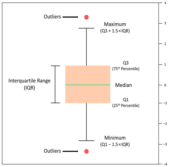 Applied Sciences | Free Full-Text | Data Processing and Sample Size ...