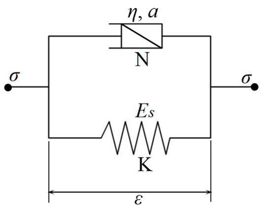 Study on the Time Domain Semi Analytical Method for Horizontal ...