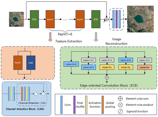 Applied Sciences | Free Full-Text | Lightweight Super-Resolution ...