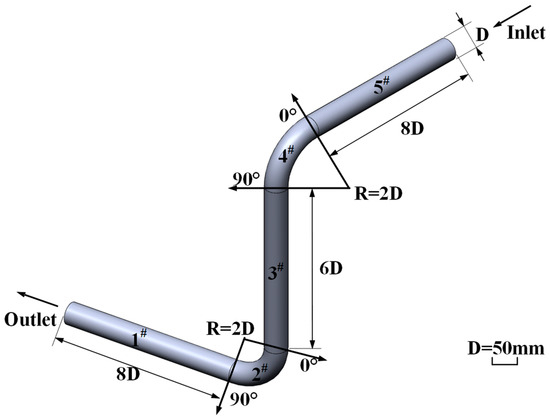 Applied Sciences | Free Full-Text | Optimized Design of Pipe Elbows for ...