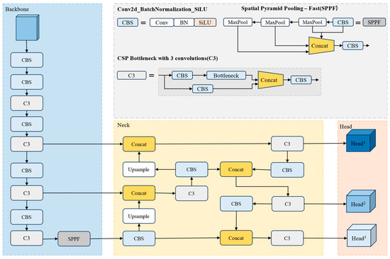 Fire Detection and Flame-Centre Localisation Algorithm Based on ...