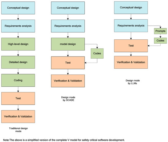Applied Sciences | Free Full-Text | An Empirical Study of the Code ...