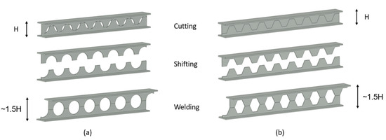 Optimization of Structural Steel Used in Concrete-Encased Steel ...
