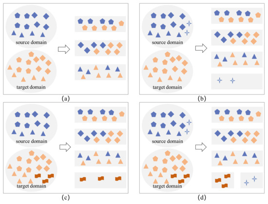 Applied Sciences | Free Full-Text | Multi-Scale Rolling Bearing Fault ...