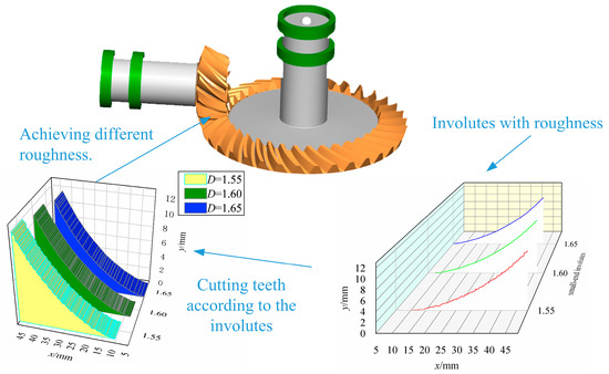 Time-Varying Meshing Stiffness and Dynamic Parameter Model of Spiral ...