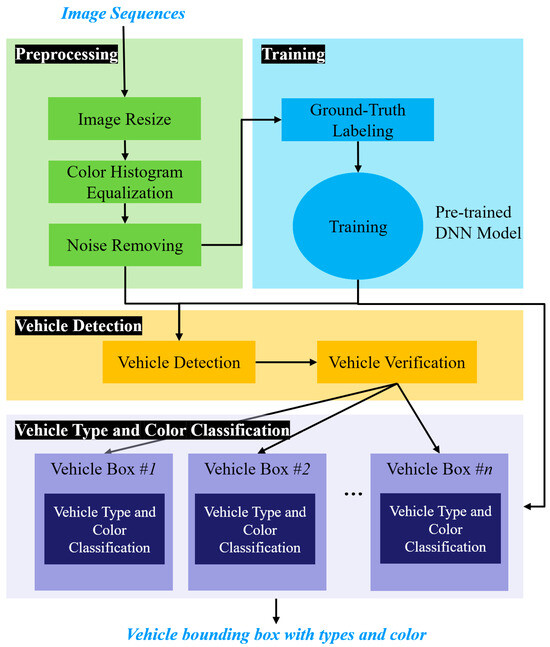 Applied Sciences | Free Full-Text | Deep Learning-Based Vehicle Type ...