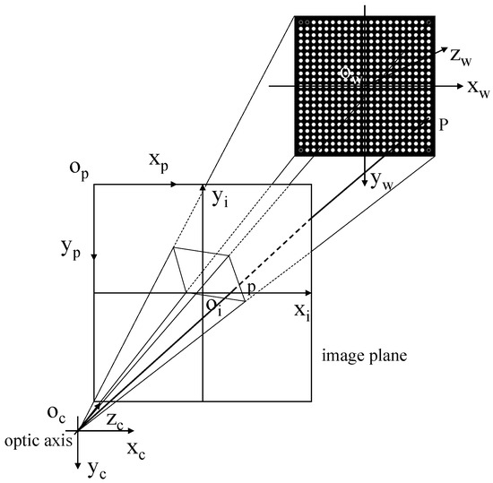 Pose Measurement Method Based on Machine Vision and Novel Directional ...