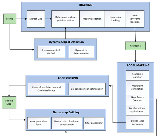 Applied Sciences | Free Full-Text | Visual Simultaneous Localization and Mapping Optimization ...
