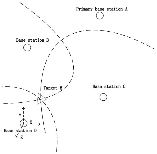 An Ultra Wideband Indoor Localization Algorithm With Improved Cubature Kalman Filtering Based On