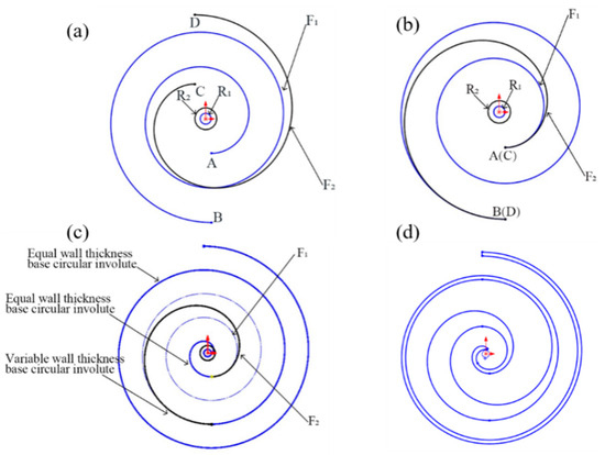Analysis of Tangential Leakage Flow Characteristics in a Variable Diameter Dual Circular Arc ...