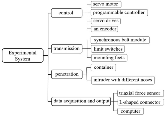 Applied Sciences | Free Full-Text | A Drag Force Model of Vertical ...