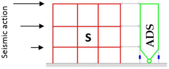 Design Of Additional Dissipative Structures For Seismic Retrofitting Of Existing Buildings