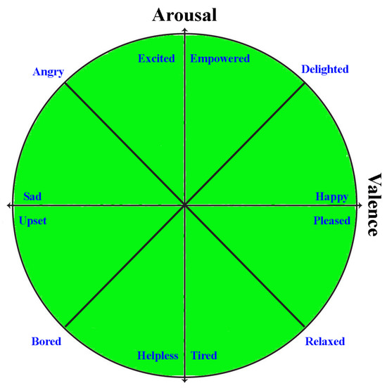 Advancements in EEG Emotion Recognition: Leveraging Multi-Modal ...