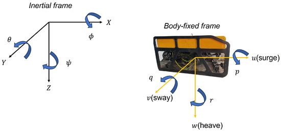 Trajectory Tracking Control of Remotely Operated Vehicles via a Fast ...