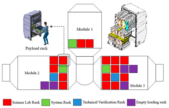 Design and On-Orbit Performance of the Payload Rack Thermal Management ...