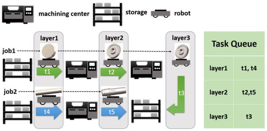 An Integrated Approach to Precedence-Constrained Multi-Agent Task ...