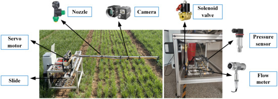 Design and Experiment of Variable-Spray System Based on Deep Learning