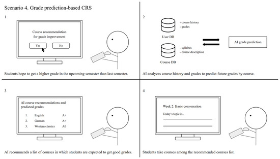 The Impact of AI-Based Course-Recommender System on Students’ Course ...