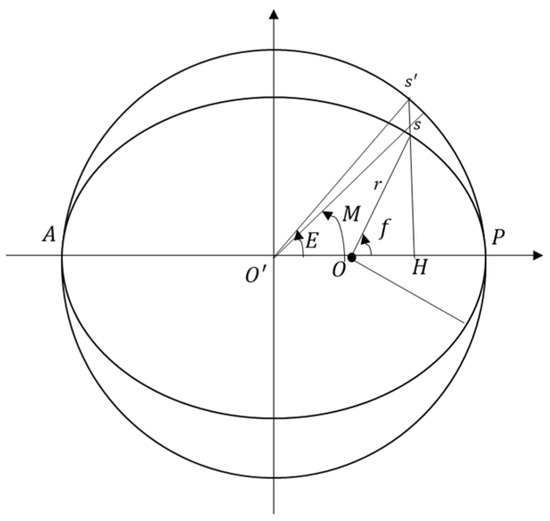 New Methods of Series Expansions between Three Anomalies
