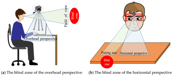 Multi-Perspective Adaptive Paperless Examination Cheating Detection ...
