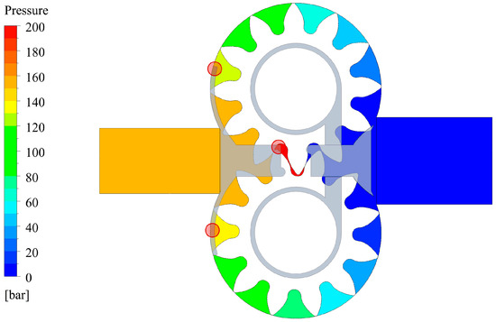 Advanced 2D Computational Fluid Dynamics Model of an External Gear Pump ...