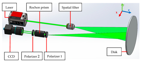 A Vision-Based Bolt Looseness Detection Method for a Multi-Bolt Connection