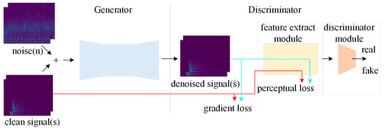 Applied Sciences | Free Full-Text | Time–Frequency Domain Seismic ...