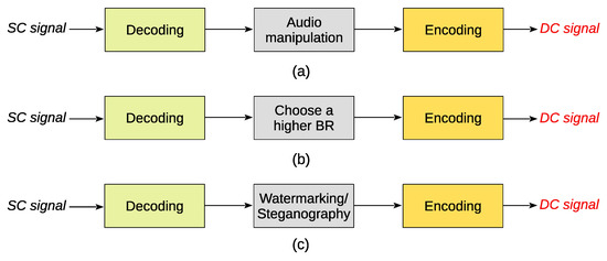 Exploring the Effectiveness of the Phase Features on Double Compressed AMR Speech Detection