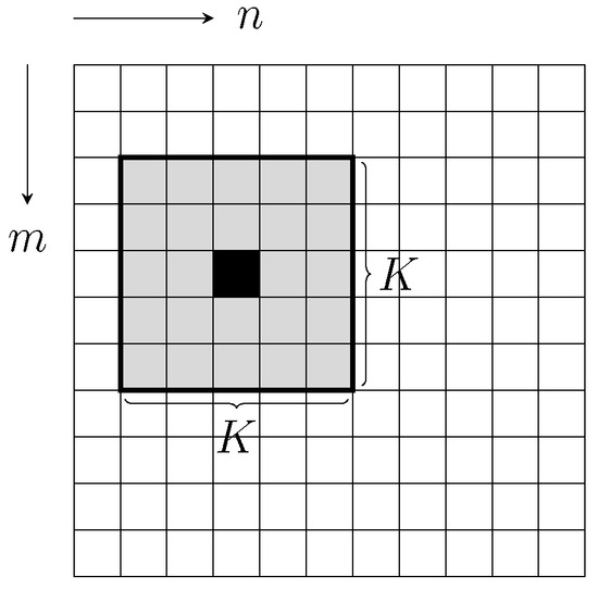 Fast Gaussian Filter Approximations Comparison on SIMD Computing Platforms