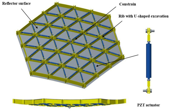 Shape Control of a Carbon Fiber-Reinforced Polymer Reflector and ...