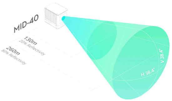 Semantic Segmentation Method for Road Intersection Point Clouds Based ...