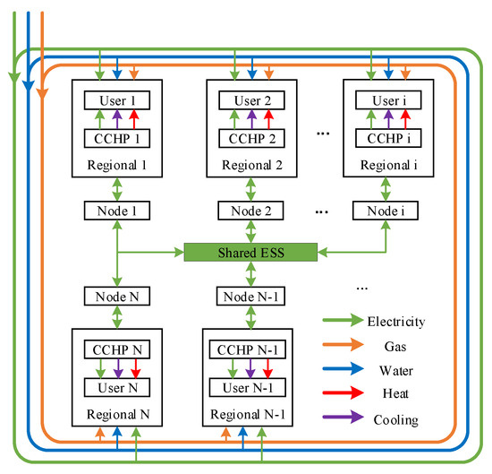 Applied Sciences | Free Full-Text | Dynamic Robust Optimization Method ...