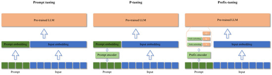 Applied Sciences | Free Full-Text | From Large Language Models to Large ...