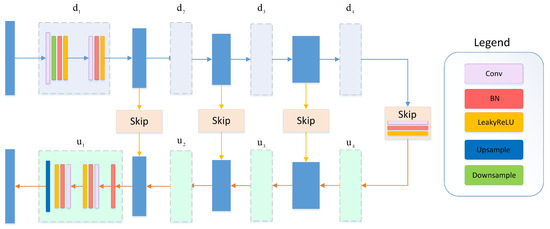 A Masked-Pre-Training-Based Fast Deep Image Prior Denoising Model
