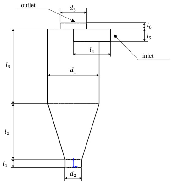 Simulation Analysis of Cyclone Separator for Separation of Cenospheres