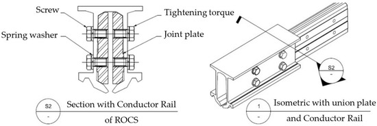 Applied Sciences | Free Full-Text | Feasibility Study of Traction Power ...