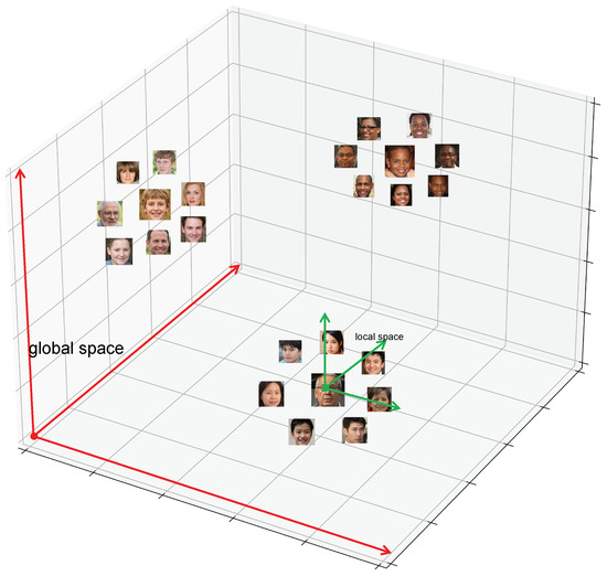 Local Contrast Learning for One-Shot Learning