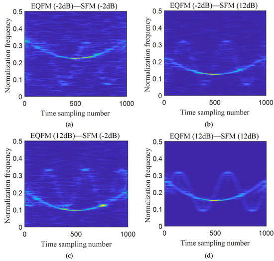 A Novel Dual-Component Radar-Signal Modulation Recognition Method Based ...