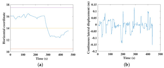 Prototype Network for Few-Shot Hazard Assessment of Vehicle Lane ...