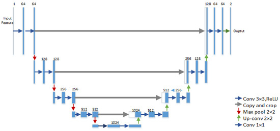 Applied Sciences | Free Full-Text | A Road Crack Detection Method Based ...