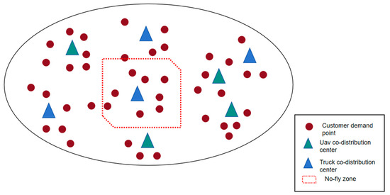 Location Selection Methods for Urban Terminal Co-Distribution Centers ...