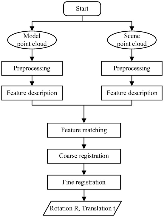Applied Sciences | Free Full-Text | Application of Micro-Plane Projection Moving Least Squares ...