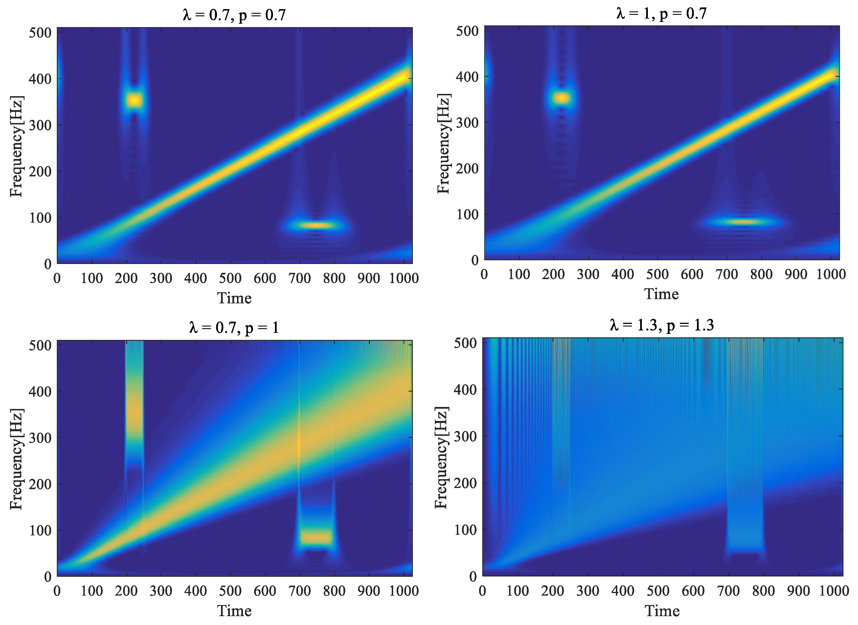Application of Generalized S-Transform in the Measurement of Dynamic ...